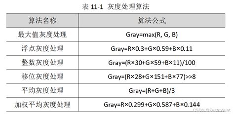 种图像增强方法图像点运算和图像灰度化处理 知乎