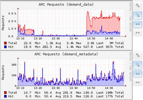 Performance Freenas Esxi Iscsi 10gbit Truenas Community