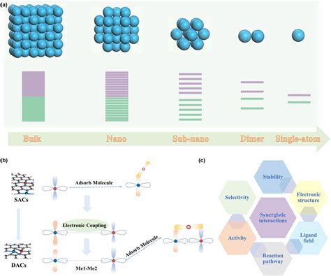 A Representative Geometric And Electronic Structure For Bulk Metal