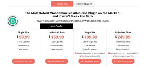 How To Customize My Account Page In WooCommerce