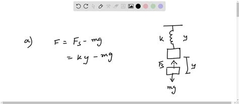 solved problem a massless spring with spring constant k hangs