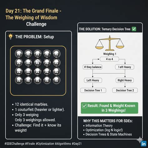 Sdechallenge Finale 21daysoflogic Softwareengineering