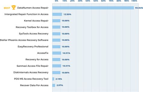 Access Database Repair Software Fix And Recover Mdbaccdb