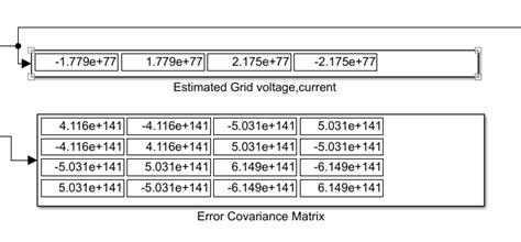Error Unscented Kalman Filter Large Eroor Convariance Matrix Signal