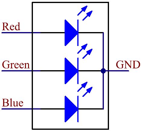 RGB LED SunFounder Thales Kit For Raspberry Pi Pico 1 0 Documentation
