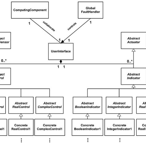 UML Use Case Diagram Of The User Interface Pattern Download