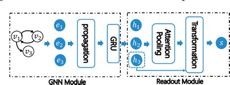 Figure 2 From Efficiently Leveraging Multi Level User Intent For