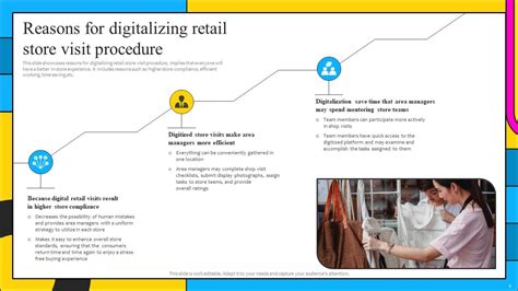 Retail Store Visit Powerpoint Ppt Template Bundles Ppt Example