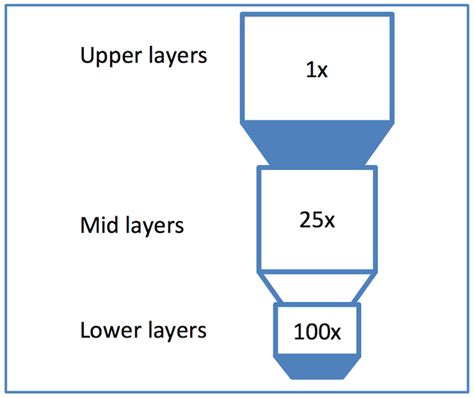 Cavium On Improving Delay Estimation Of Sub 32nm Interconnects