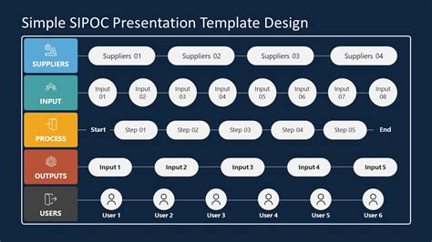 Simple SIPOC Presentation Template Design For PowerPoint SlideModel