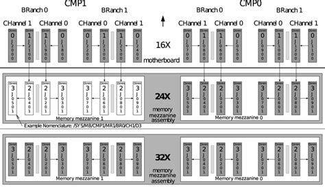 Fb Dimm Configuration Guidelines For Sun Sparc Enterprise T5240 Servers Sun Sparc Enterprise
