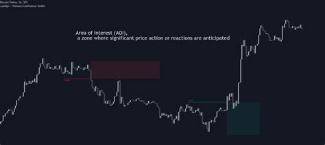 Fibonacci Confluence Higher Tf Buy Trading Indicator For Metatrader 4