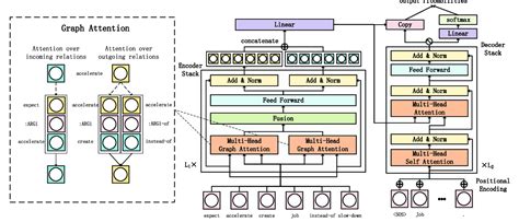 Acl2020 Orthogonal Relation Transforms With Graph Context Modeling For Knowledge Graph Embedding