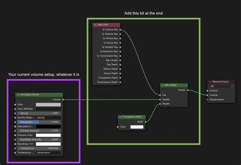 Setting Smoke Simulation Volumes To Indirect Only Compositing And Post Processing Blender