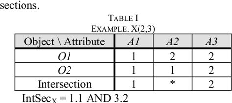 Table I From Generator Of Hypotheses An Approach Of Data Mining Based