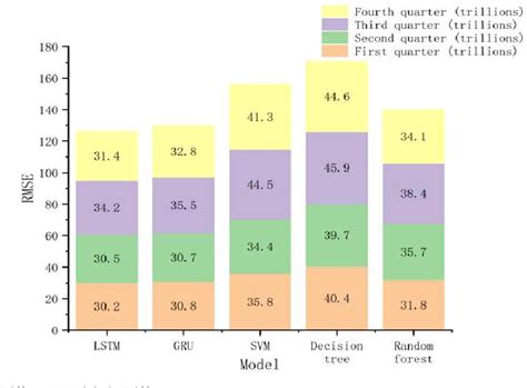 Figure 1 From Nonlinear Economic Forecasting Model Under Artificial