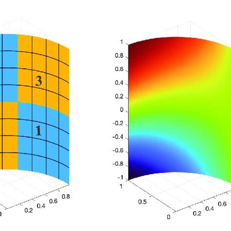 Torus Case Left The Patches And Meshes Right Numerical Solution Download Scientific