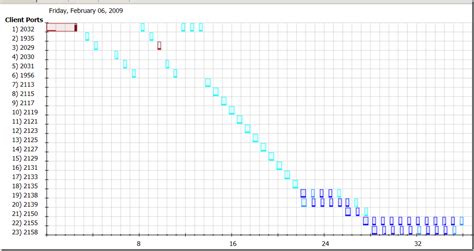 Optimization Of Javascript And Css Files • Codewrecks