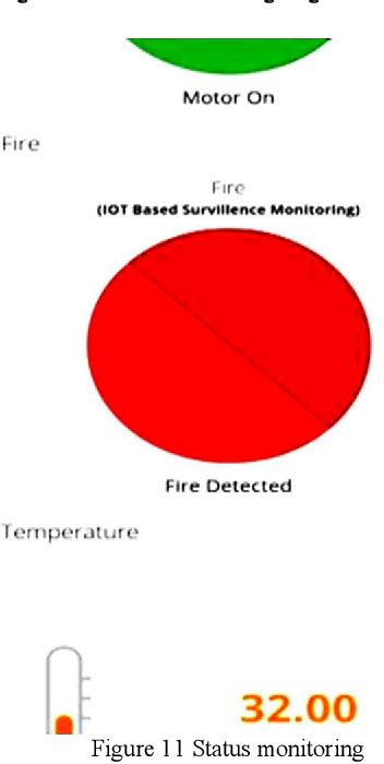 Figure From IOT Based Surveillance System For Fire And Smoke Detection Semantic Scholar