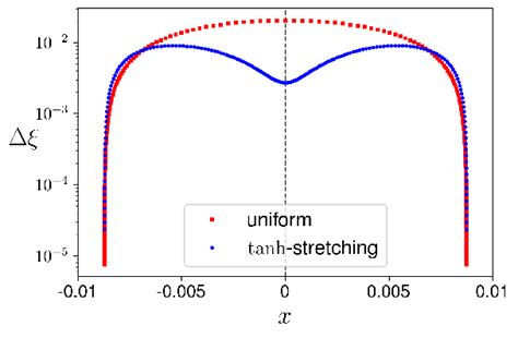 Arc Lengths Of Computational Cells In The ξ Direction At The Interface