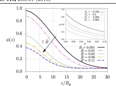 Figure 1 From Elasticity Dominated Surface Segregation Of Small Molecules In Polymer Mixtures