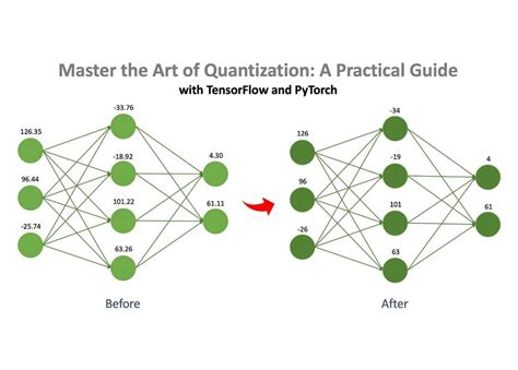 machine learning on linkedin master the art of quantization a
