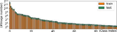 Figure 1 From Computer Aided Clinical Skin Disease Diagnosis Using Cnn And Object Detection