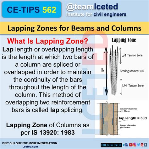 ce tips 562 what is the lapping zone engineering notes civil
