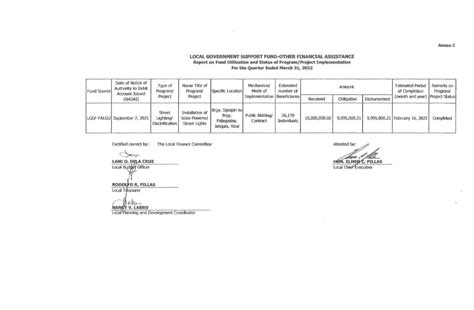 Local Government Support Fund Other Financial Assistance Report On Fund Utilization And Status