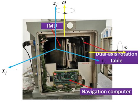 An Improved Online Fast Self Calibration Method For Dual Axis Rins Based On Backtracking Scheme