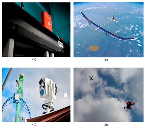Deep Learning Based Sound Source Localization A Review