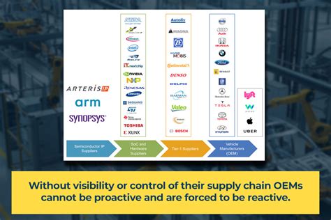 How Semiconductors Brought The Automotive Industry To Its Knees Siliconexpert