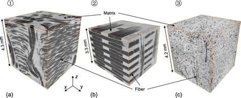 3d Visualizations Of The C C Sic Composites Presented As Orthogonal
