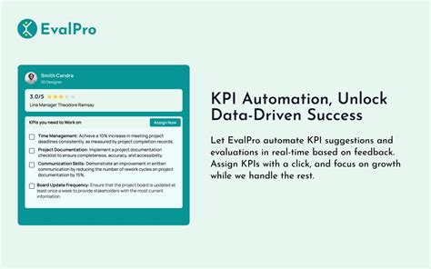 Bilal Khalid On Linkedin Kpiautomation Datadrivensuccess Evalpro Performancemanagement