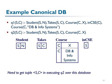 Ppt Conjunctive Queries Datalog And Recursion Powerpoint