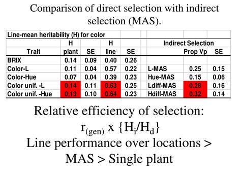 Ppt Marker Assisted Selection In Tomato Powerpoint Presentation Free