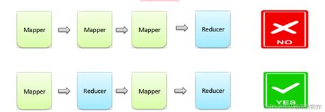 Hadoop Mapreduce介绍、官方示例及执行流程apache Hadoop概述51cto博客mapreduce的执行流程