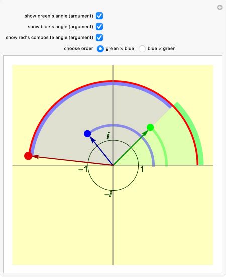 Wolfram Demonstrations Project