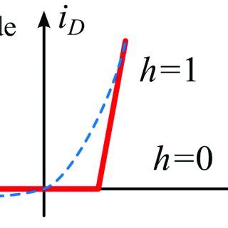 V I Curve Of The Diode Download Scientific Diagram