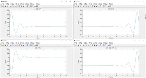 matlab：指定坐标轴范围、轴向、位置 matlab 指定起始坐标 csdn博客