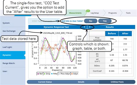 Li 6800 The Dynamic Assimilation™ Technique Li 6800 The Dynamic Assimilation™ Technique