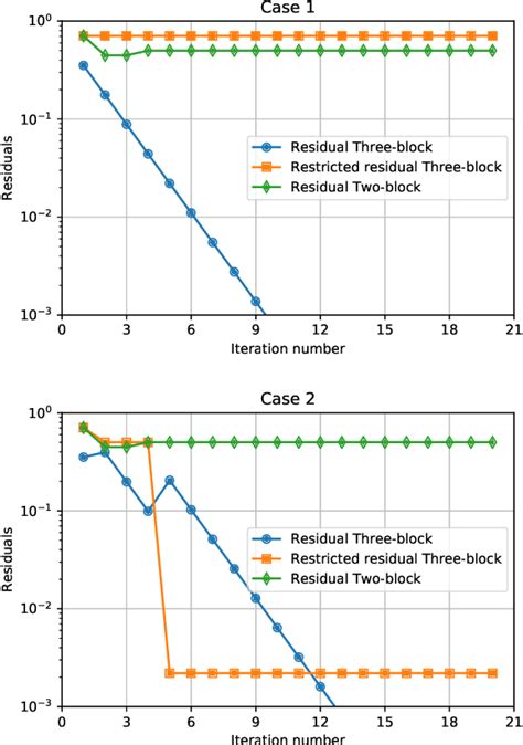 figure 1 from multiblock admm heuristics for mixed binary optimization