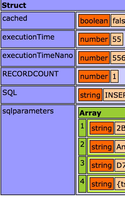 Sql Server Result Not Working In Cfquery Using Railo Stack Overflow