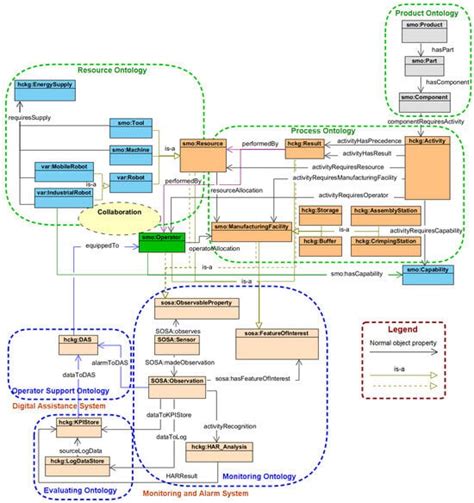 knowledge graph based framework to support human centered collaborative