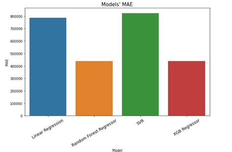 GitHub Shubha Ml Used Car Price Prediction Used Car Price Prediction Using Different Types Of