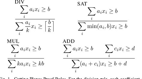 Figure 1 From Translating Pseudo Boolean Proofs Into Boolean Clausal Proofs Semantic Scholar