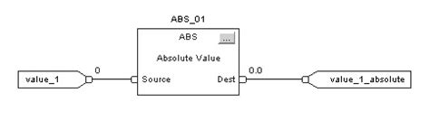 How To Program A PLC Absolute Value ABS