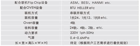 Flip Chip联机自动化整体解决方案