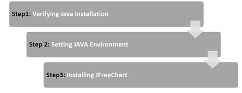 Jfreechart 安装 Jfreechart教程 一点教程