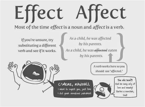 Grammar Rules As Explained By Internet Memes Ramblings Of A Coffee